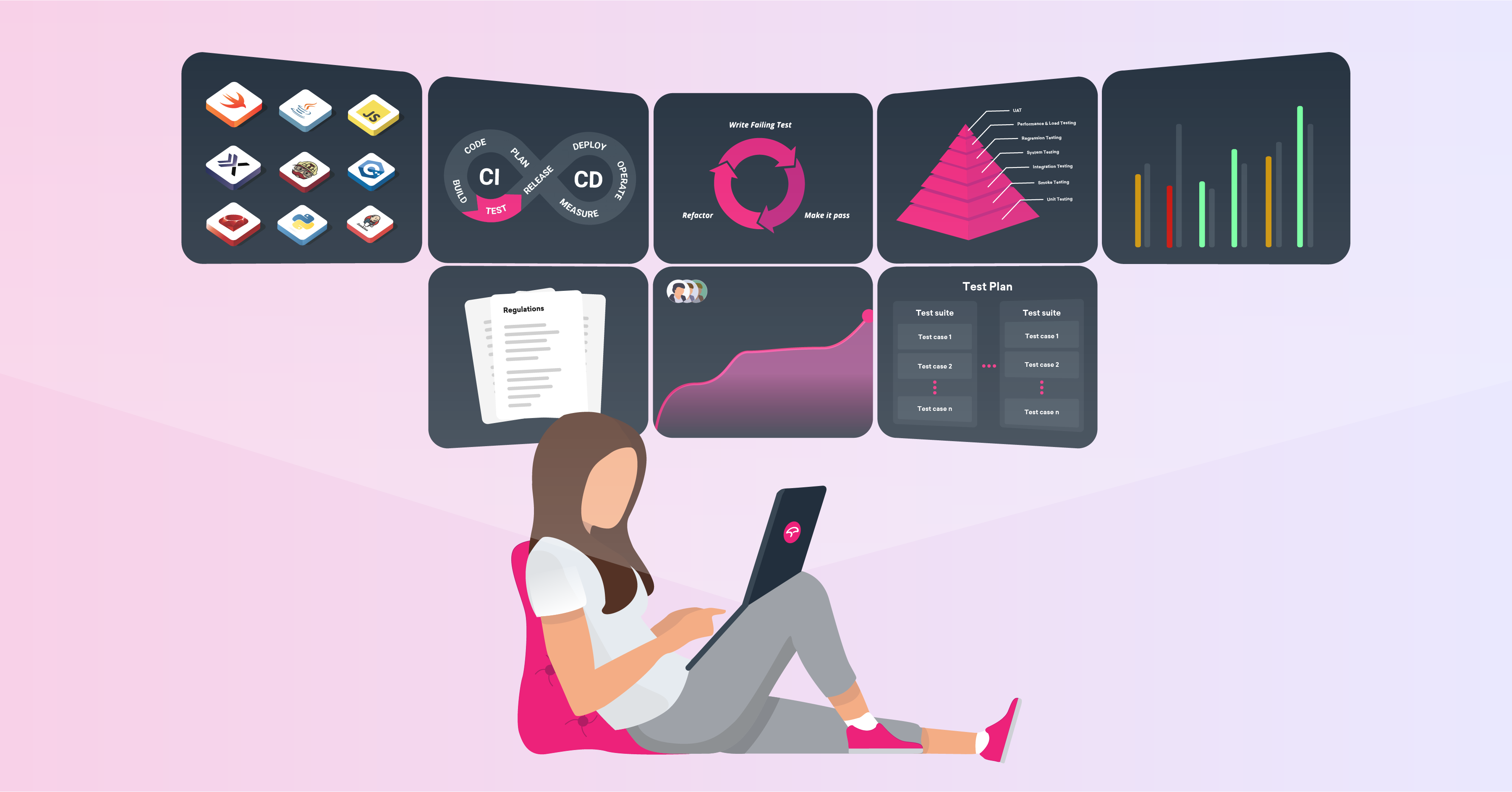 Software Testing Process Flow Chart