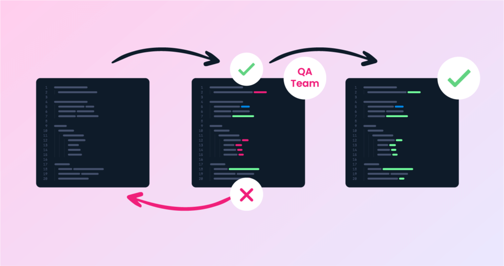 Understanding the Roles in Quality Assurance - Codecov