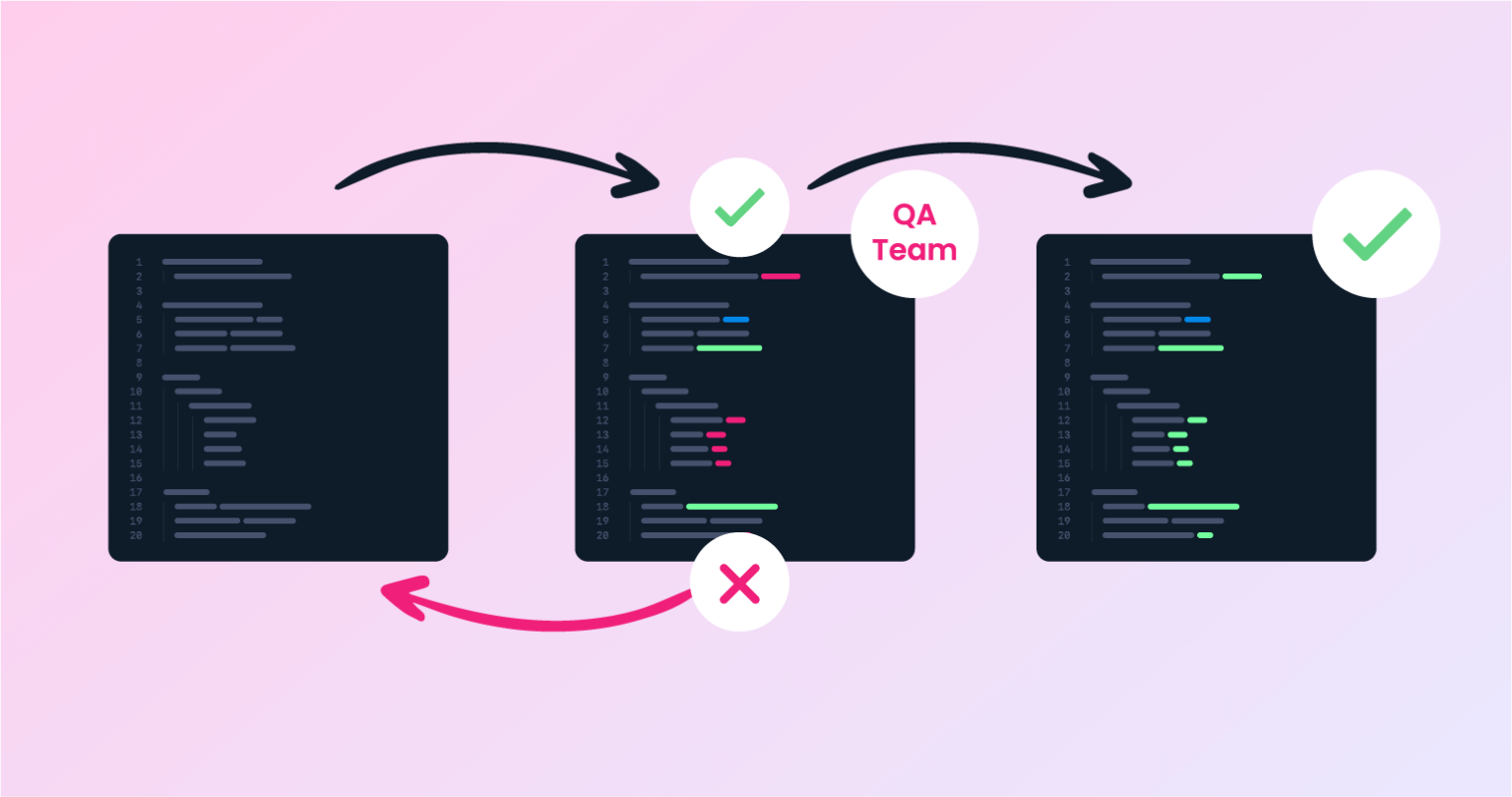 Understanding the Roles in Quality Assurance - Codecov