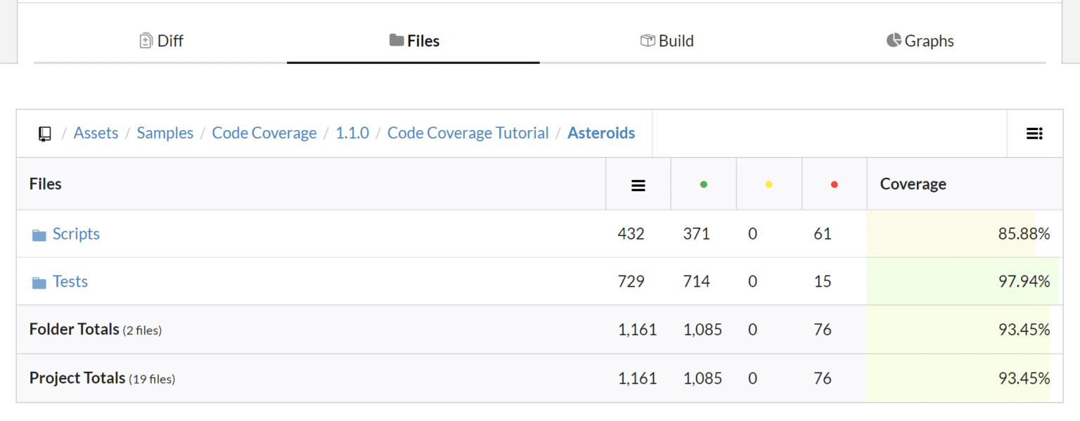 How to Set Up Codecov with Unity and GitHub Actions - Codecov