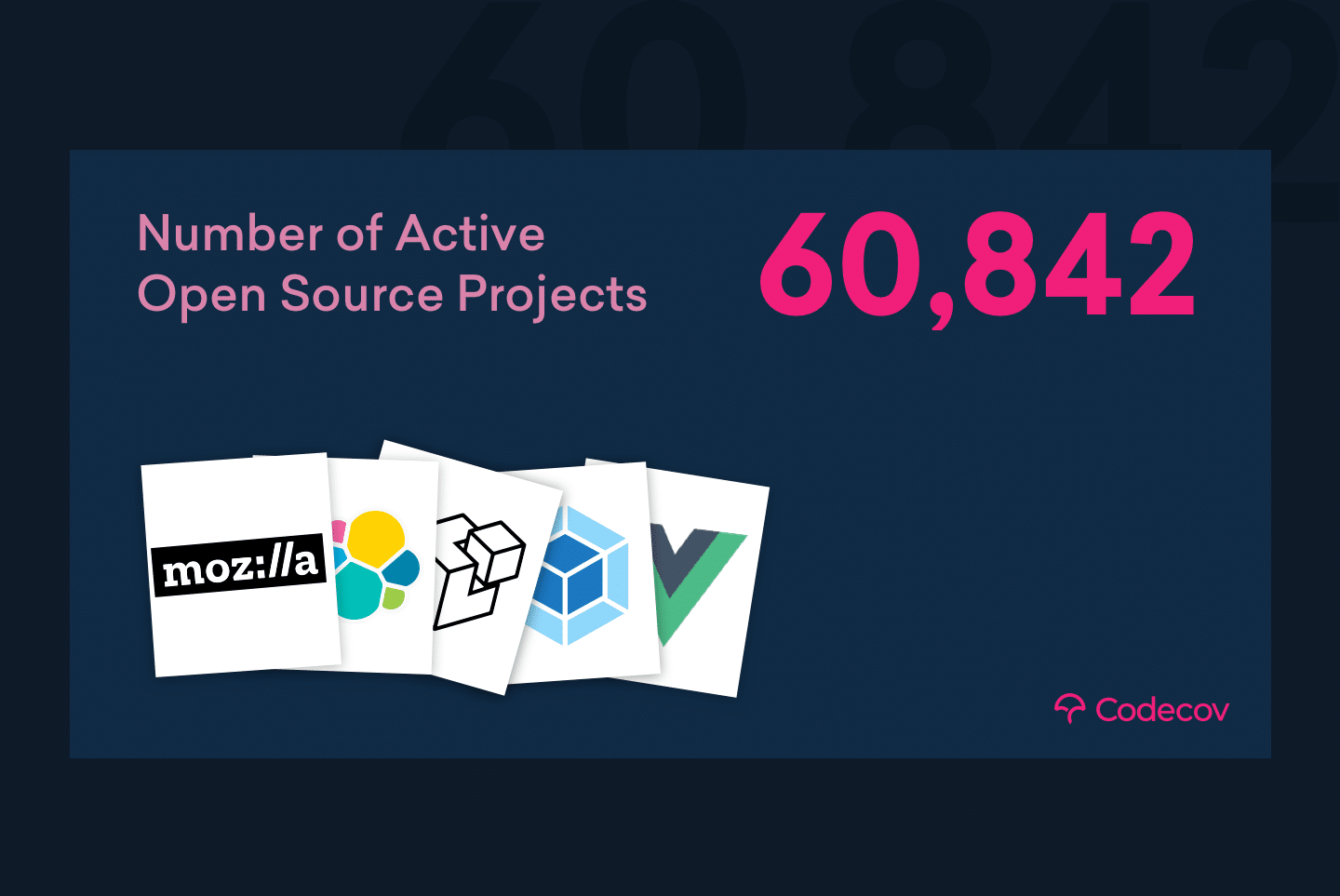 2021 State of Open Source Code Coverage - Codecov