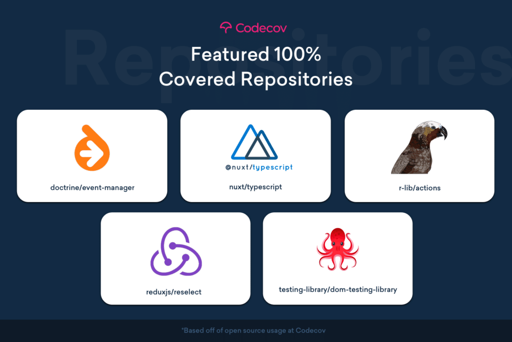 2021 State of Open Source Code Coverage - Codecov