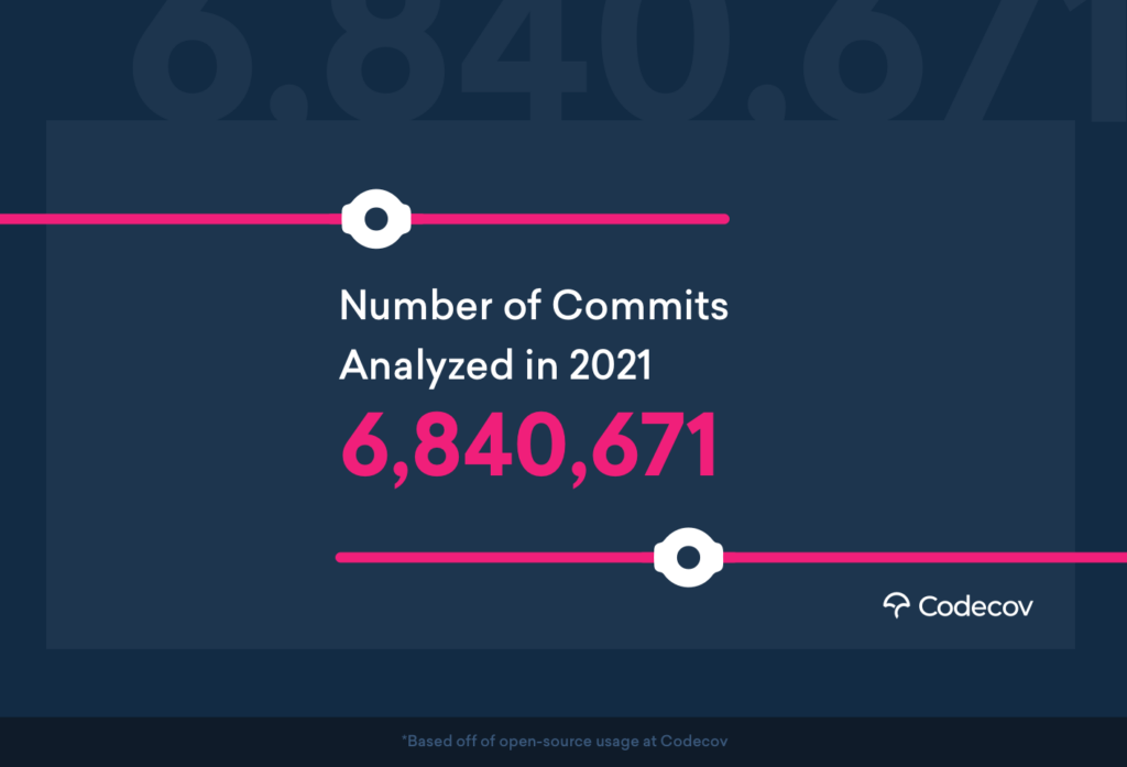 2021 State Of Open Source Code Coverage Codecov