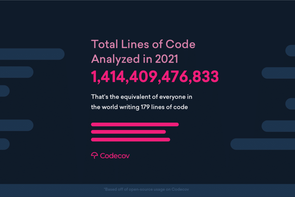 2021 State Of Open Source Code Coverage Codecov