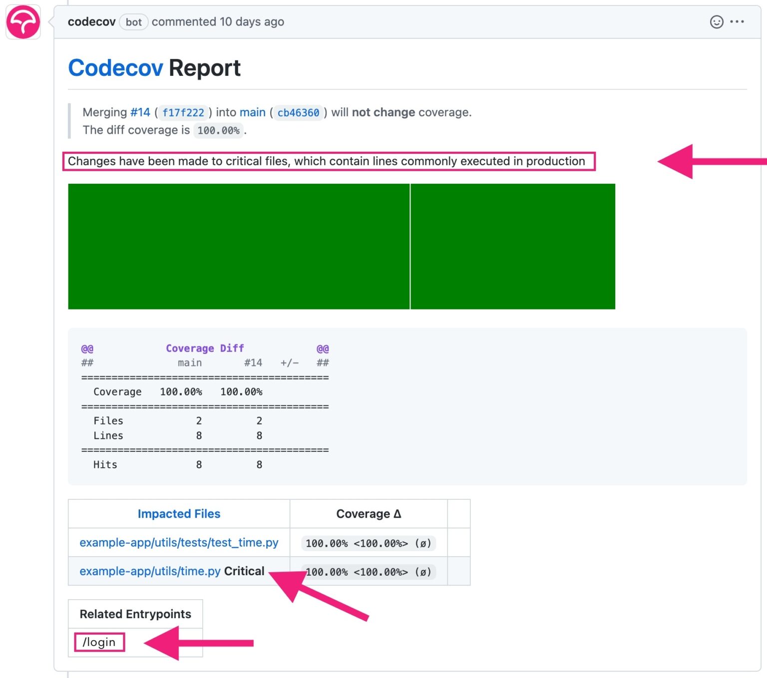 Announcing Impact Analysis In Open Beta Codecov announcing-impact-analysis-in-open-beta-codecov