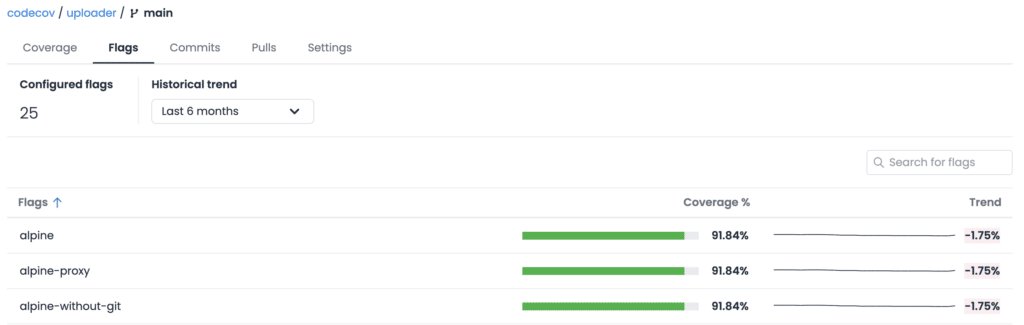 What's New - Tracking Flag Coverage Over Time (and more!) - Codecov