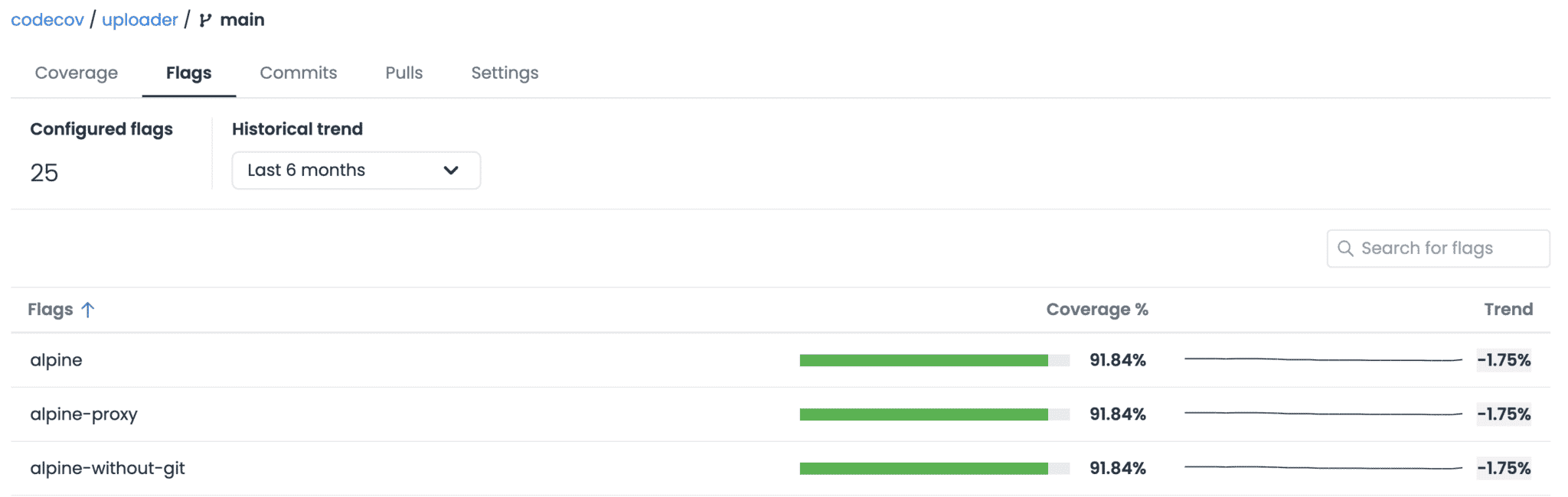 What's New - Tracking Flag Coverage Over Time (and more!) - Codecov