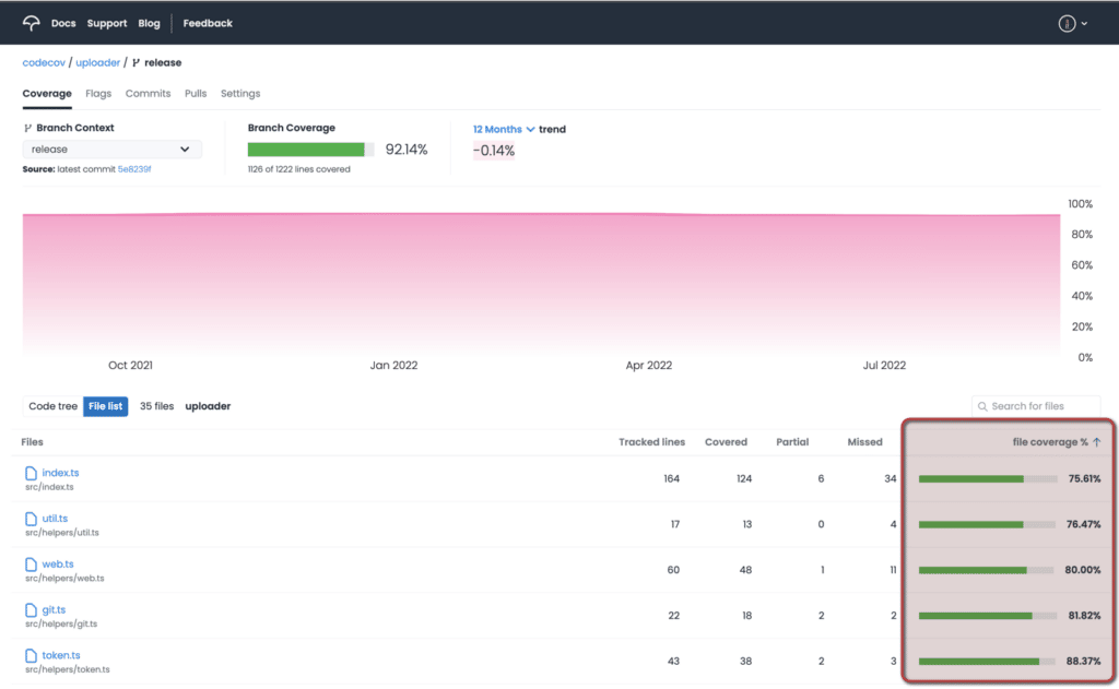 The Case Against 100 Code Coverage Codecov