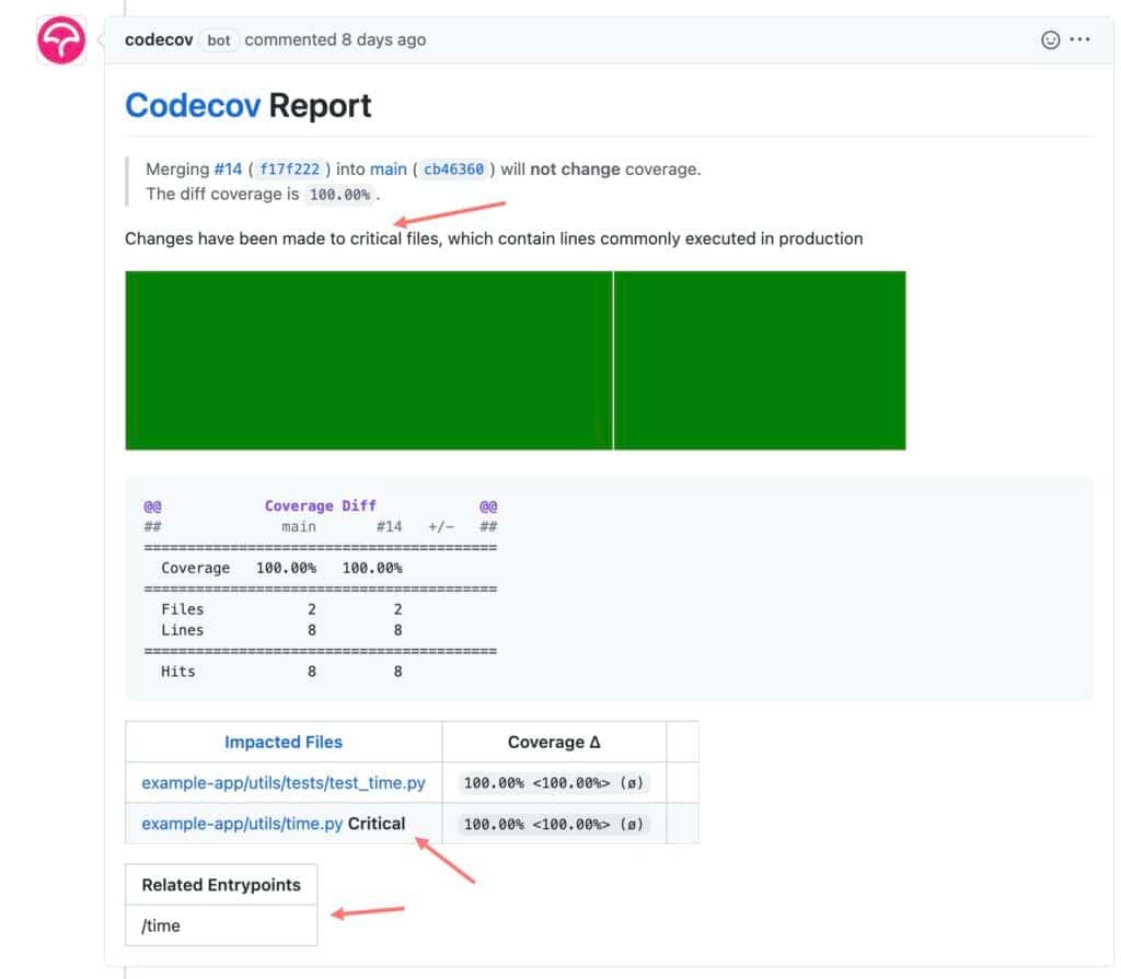 The Case Against 100% Code Coverage - Codecov The Case Against 100% Code Coverage - Codecov