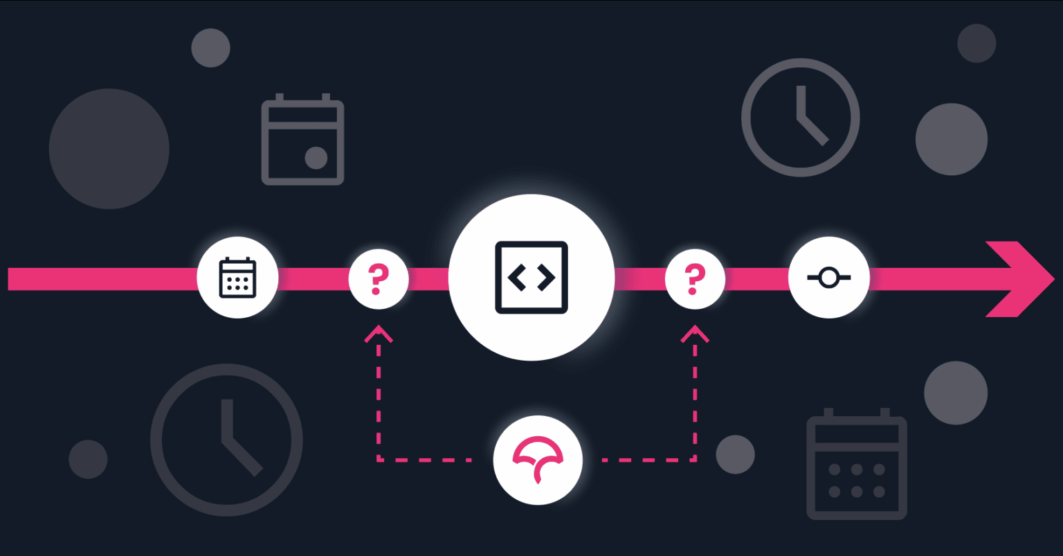 Test-driven vs. test-later development: when should you write your ...