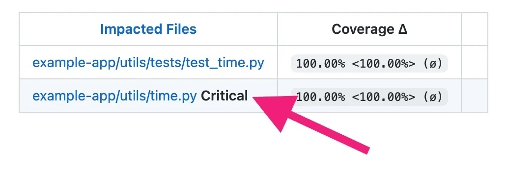 What's New – Manual Critical File Labeling and Visualizing Your Pull ...