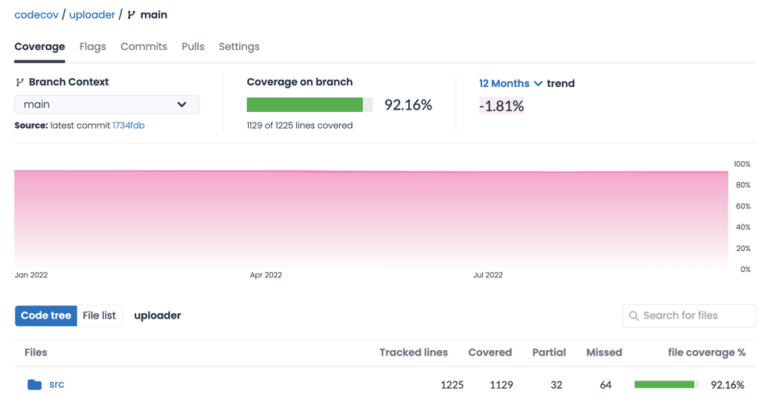 The 5 Levels of Code Coverage: How to Build a Testing Culture in Your ...