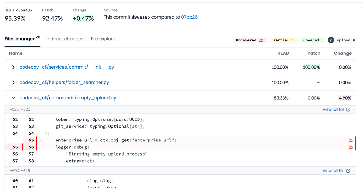 Why Patch Coverage Is More Important Than Project Coverage Codecov