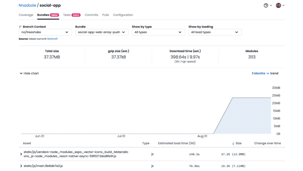 8 Ways To Optimize Your Javascript Bundle Size Codecov