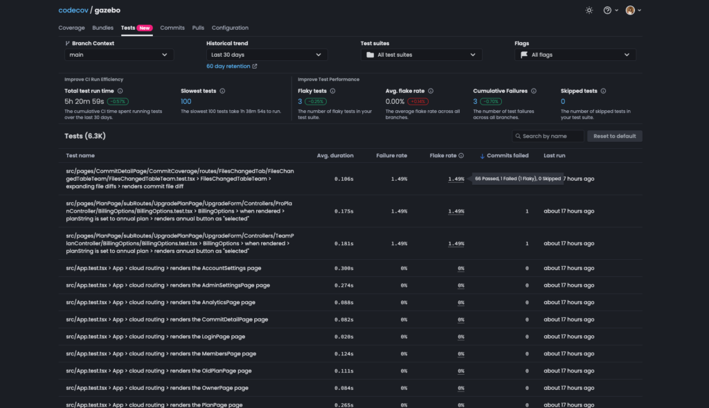 Find Failing And Flaky Tests With Codecov Test Analytics Codecov